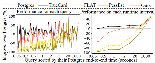 分享：FactorJoin，一种新的连接查询基数估计框架_a new cardinality estimation framework for join qu-CSDN博客