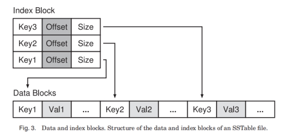 论文翻译 WiscKey: Separating Keys from Values in SSD-Conscious Storage_wisckey翻译-CSDN博客