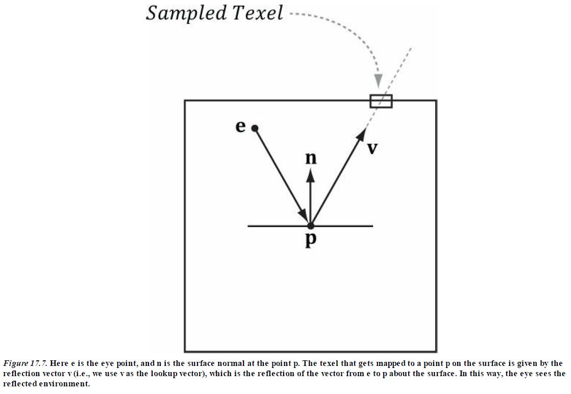 DirectX11 使用Cube Mapping 立方体环境贴图实现天空、物体反射效果_each cubemap face must have equal width and height ...