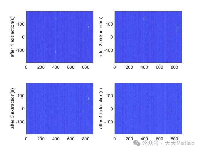 【MIMO雷达】 基于压缩感知大规模MIMO的雷达仿真附Matlab代码_压缩感知matlab实例-CSDN博客