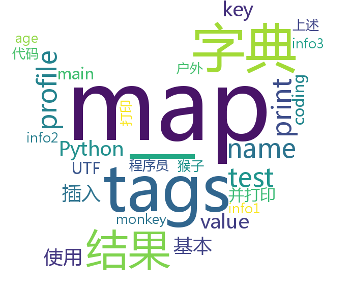 Python 字典 Csdn社区