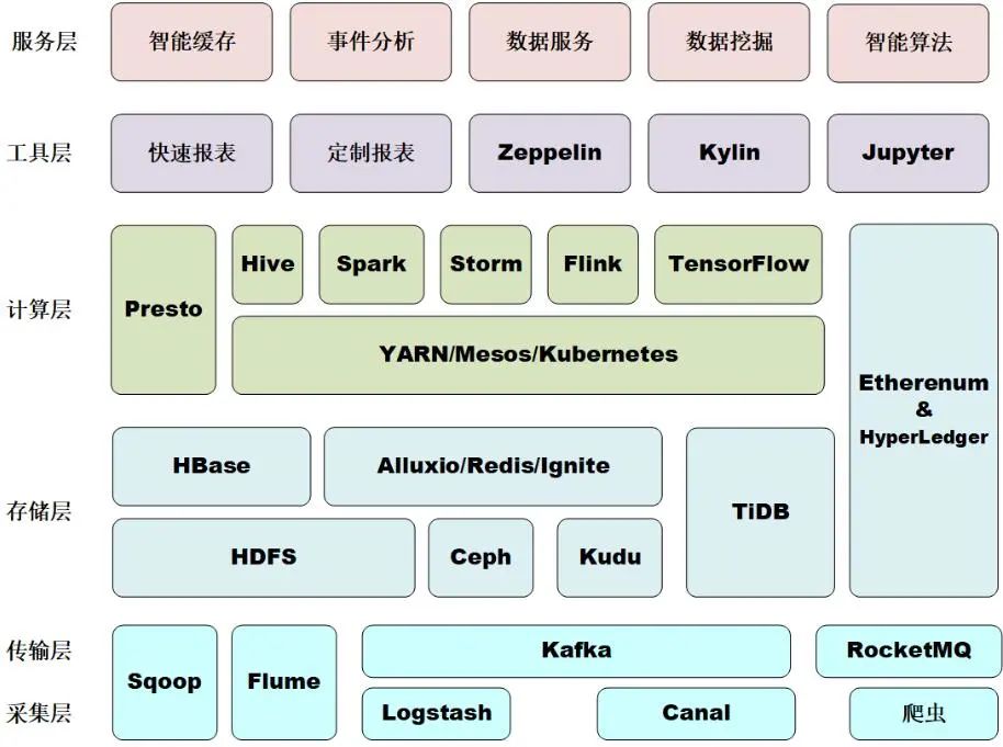 软件架构设计分层模型和构图思考 Csdn博客