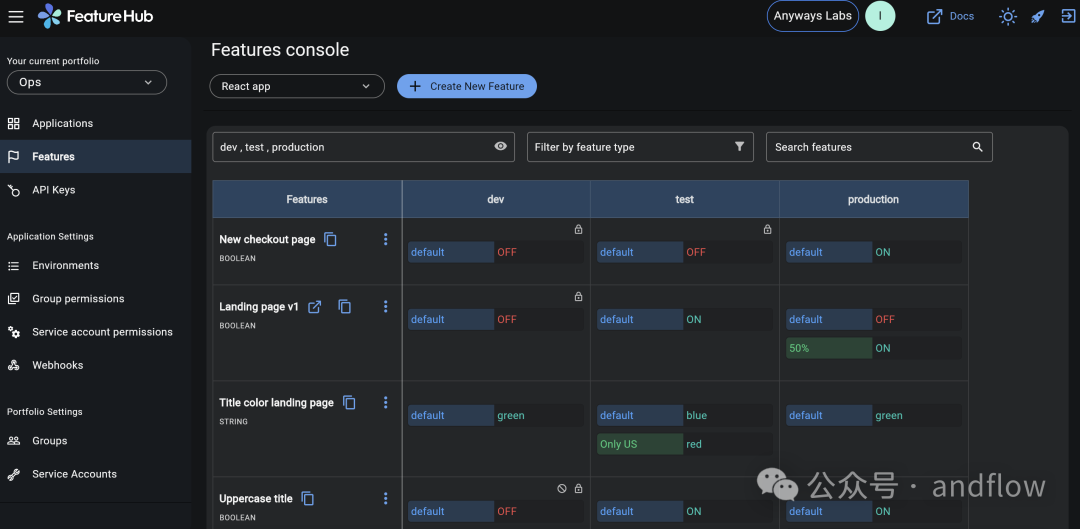 【GitHub项目推荐--10个开源免费A/B测试工具，提高你的运营效率】【转载】_ab 测试的开源系统-CSDN博客
