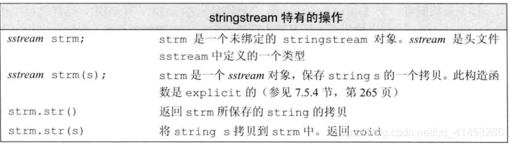 C++:53---IO库（标准输入输出流(iostream)、文件流(fstream)、string流(sstream)）_fstream iostream-CSDN博客