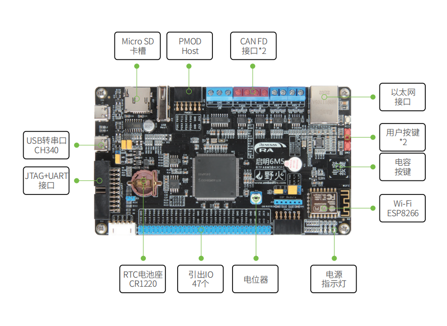 【野火】瑞萨RA MCU创意氛围赛+无线环境检测小车_野火启明mqtt-CSDN博客