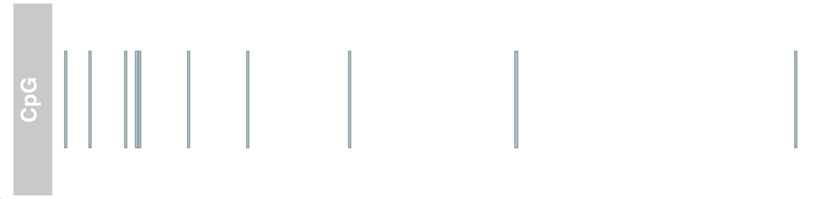 使用Gviz包实现基因组数据可视化-CSDN博客