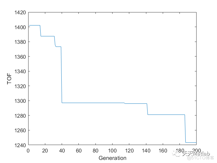 【机组组合】基于遗传算法实现机组组合问题的建模和求解附matlab代码-CSDN博客
