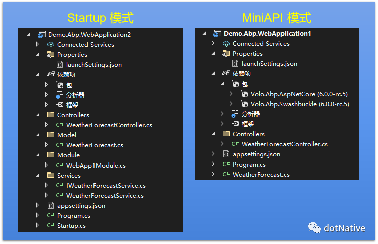 .NET 6 之 ABP vNext 初体验-CSDN博客