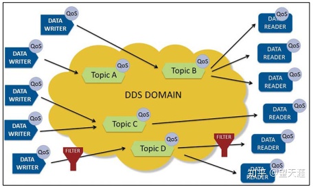 SOME/IP和DDS_someip dds-CSDN博客
