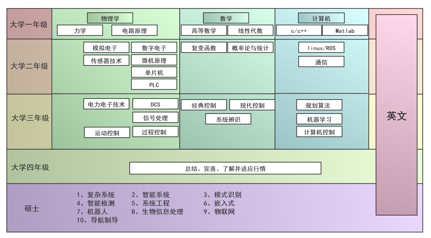 控制理论地图与结构图_the map of control theory-CSDN博客