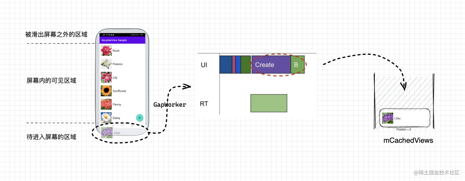 掌握这17张图，没人比你更懂RecyclerView的预加载_recyclerview预加载视图-CSDN博客