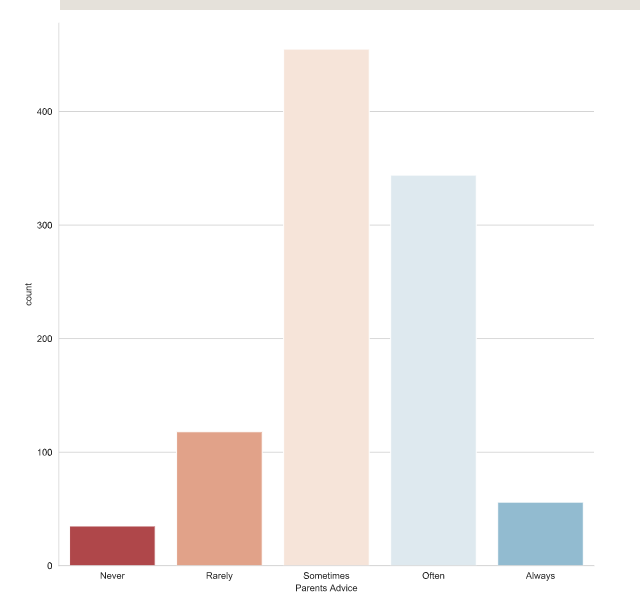 sns.set_style() set_platte()_sns.palette-CSDN博客