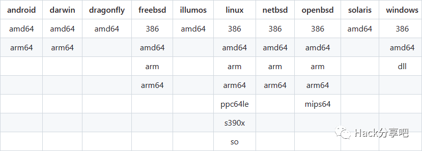 Supershel！基于Web的C2远控平台_什么是supershell-CSDN博客