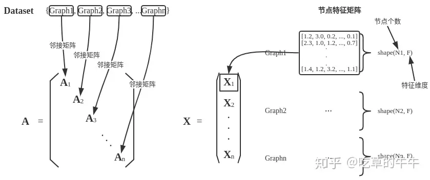 CORA 数据集 精美可视化+详解 番外篇：PyG框架及Cora数据集简介Obifold Consulting-CSDN博客