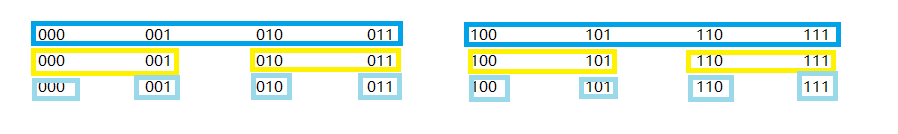 快速沃尔什变换(FWT)_快速walsh变换-CSDN博客