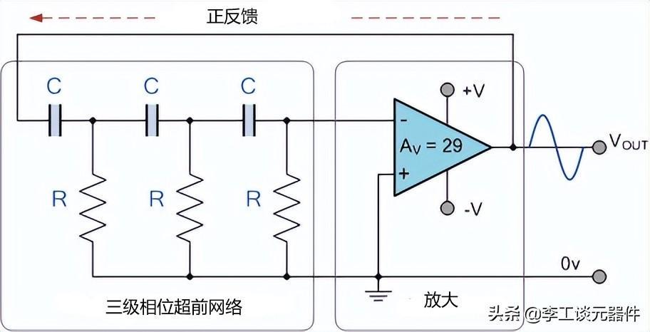 RC振荡器工作原理分析，案例+公式，几分钟，带你搞定RC振荡器_rc谐振频率计算器-CSDN博客