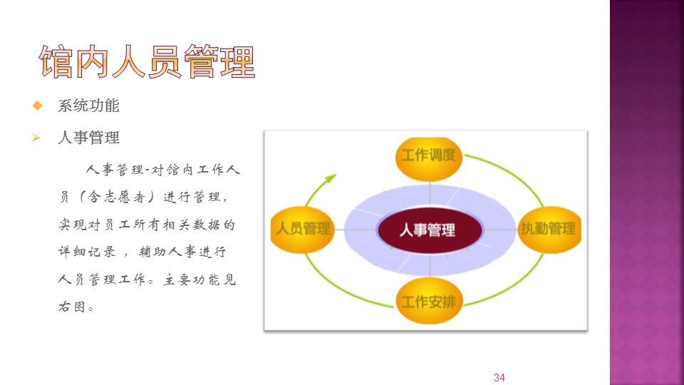 博物馆管理系统解决方案 博物馆管理系统选题背景 Csdn博客