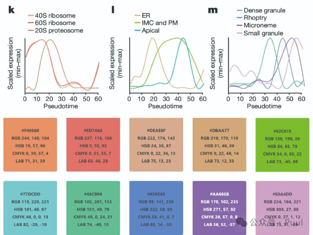 论文/报告中图表配色：如何画好图表_论文图表颜色-CSDN博客
