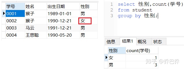 Sql统计各科成绩大于平均分的人sql汇总分析 Csdn博客