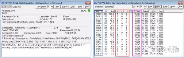 xrd pdf卡片_XRD数据分析之物相鉴定、定性定量分析、晶粒尺寸计算、结晶度计算...-CSDN博客
