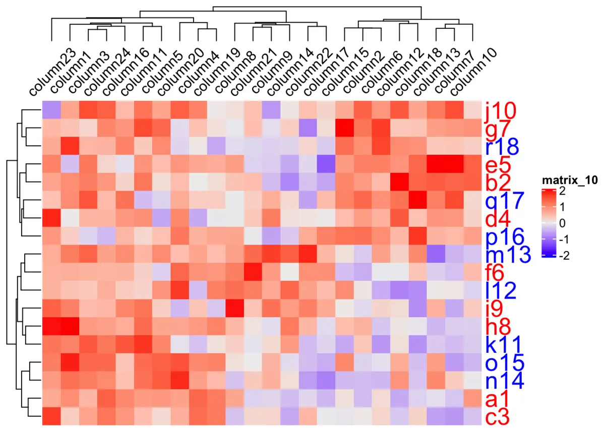 complexheatmap绘制热图_complexheatmap包-CSDN博客