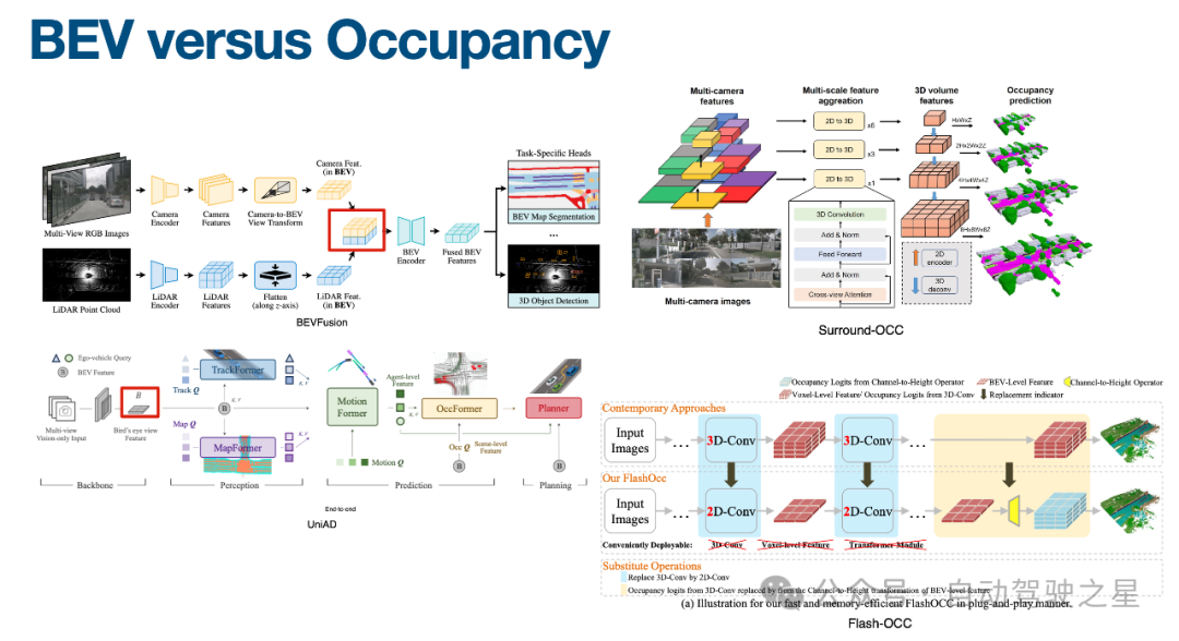 Fast BEV作者首次分享 | 中低算力平台友好的环视特征融合方案-CSDN博客