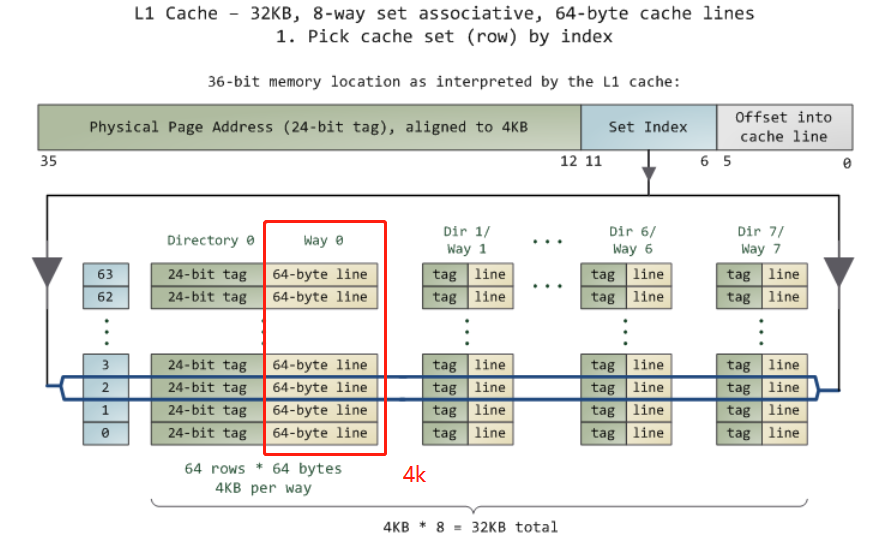 ahb为什么定义wrap-burst-type，ddr要支持wrap_为什么cache要用wrap-CSDN博客
