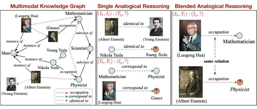 ICLR 2023 | 基于知识图谱的多模态类比推理-CSDN博客