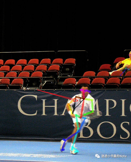 使用openpose计算人体骨骼角度-CSDN博客