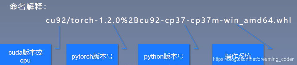 【Pytorch】pytorch安装（包含cuda详细安装教程）_anzhuang pytorch-CSDN博客
