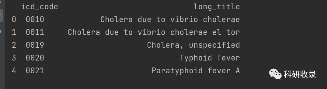 Python连接MIMIC-IV数据库并图表可视化_mimic数据库衍生表格配置-CSDN博客
