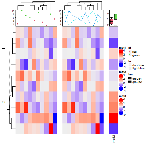 超详细的R语言热图之complexheatmap系列（4）_rstudio将heatmap函数调整方块大小-CSDN博客