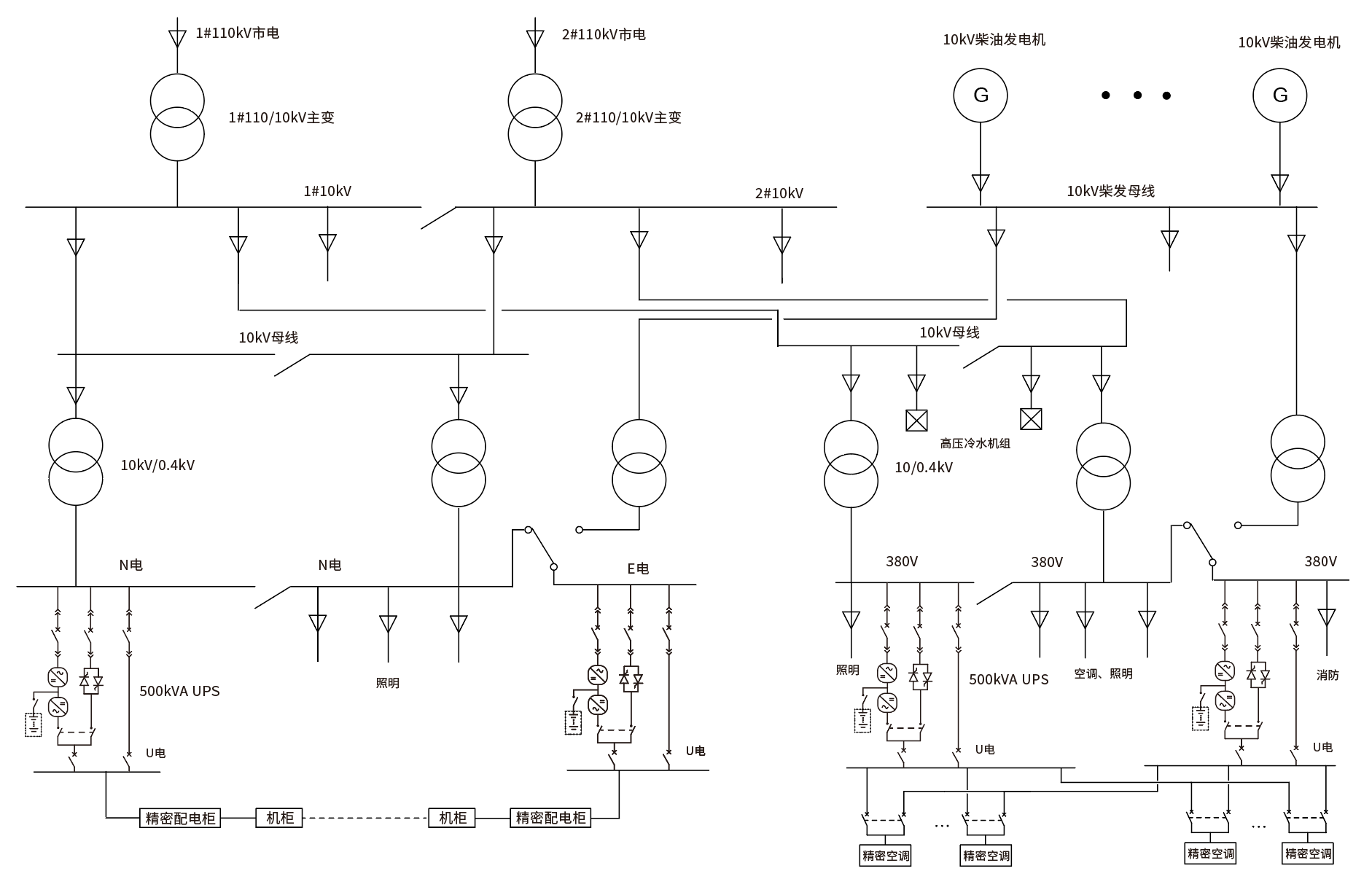 数据中心机房供电配电及能效管理系统设计_idc电力优化-CSDN博客