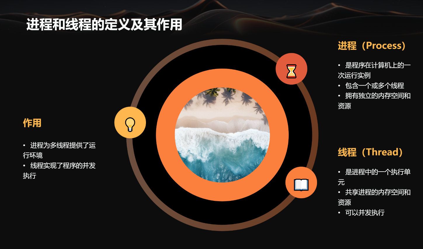 一文读懂进程、线程、协程、纤程和virtual Threads之间的区别与关系java 协程和纤程 Csdn博客