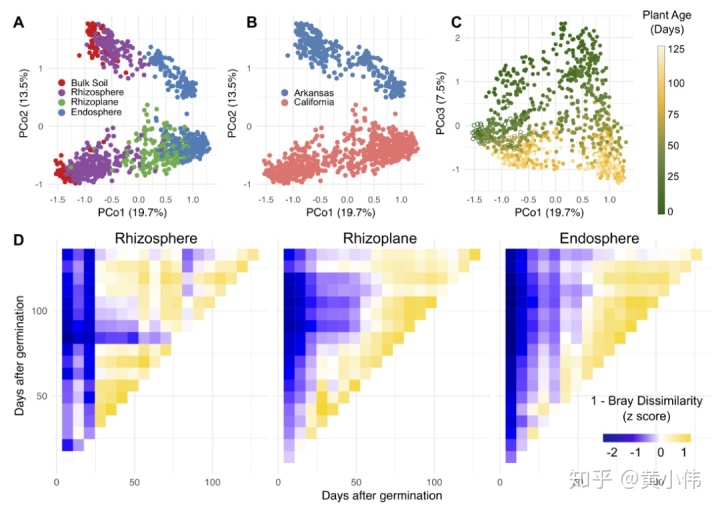 predict函数 R_R包randomForest的随机森林回归模型以及对重要变量的选择-CSDN博客