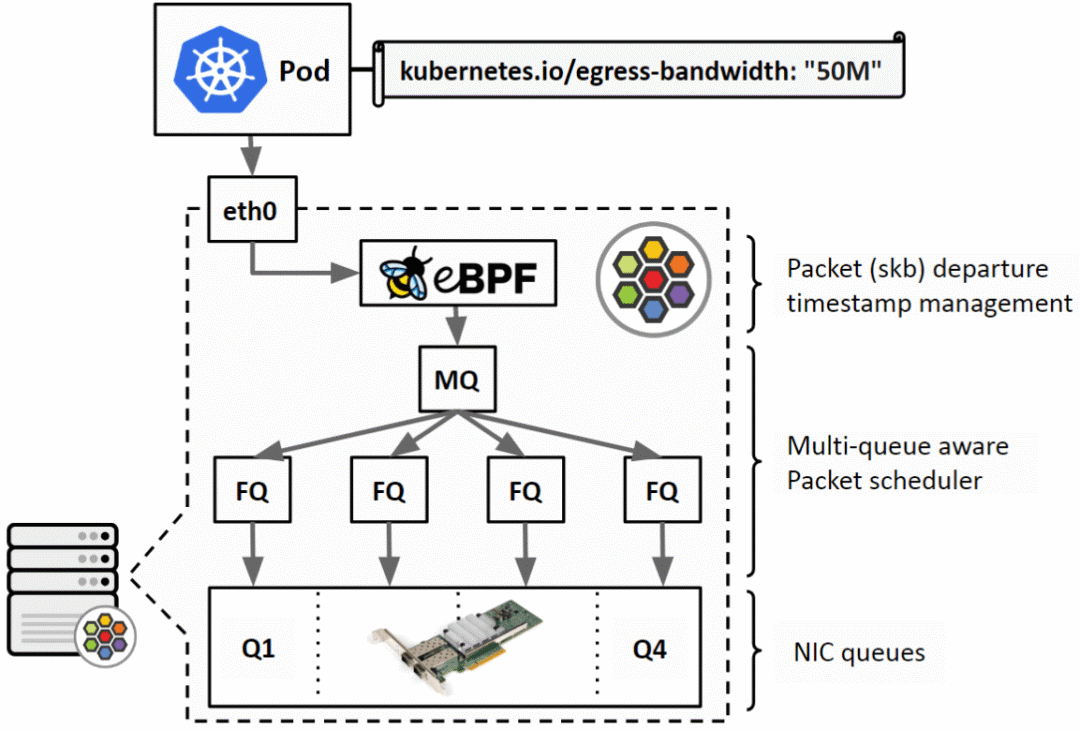为 K8s workload 引入的一些 BPF datapath 扩展-CSDN博客