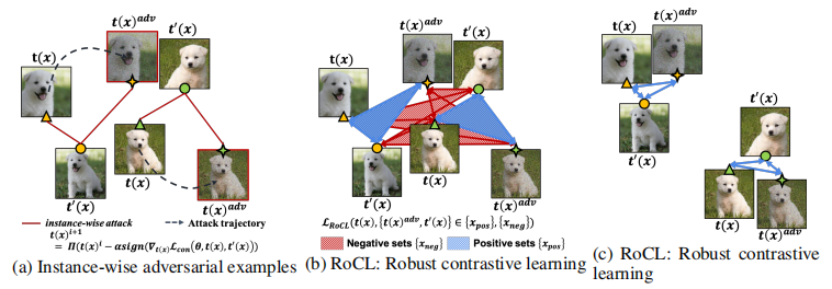 Adversarial Self-Supervised Contrastive Learning-CSDN博客