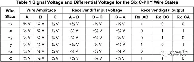 MIPI系列之“C-PHY” 学习-CSDN博客