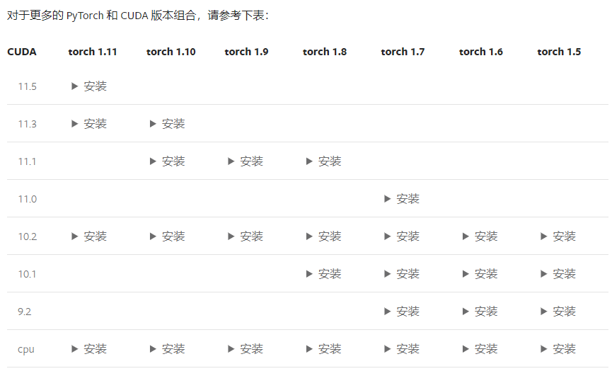 openmmlab 教程1-安装_openmmlab下载-CSDN博客