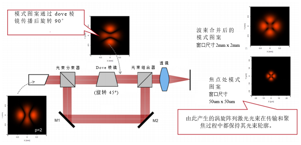 Inces-Gaussian光束产生涡旋阵列激光光束的观测_ince gaussian光束仿真-CSDN博客