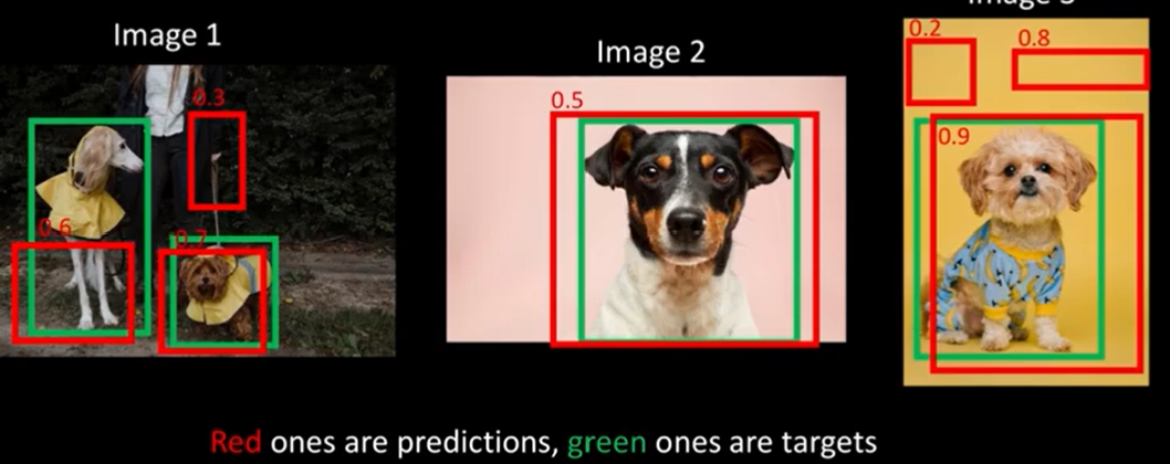 MAP + Pytorch implementation in target detection - Programmer Sought