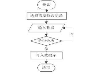 ssm大学生时间管理分析系统设计与实现 毕业设计-附源码130930-CSDN博客