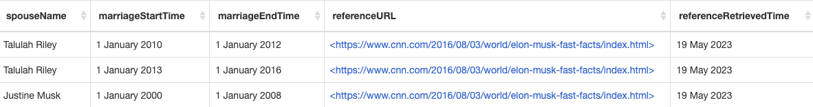 实战 Wikipedia 与 Wikidata 知识图谱数据获取 (8)_wikidata-graph-CSDN博客