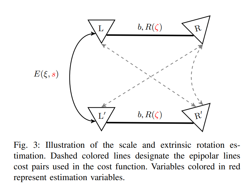 SOFT2：基于点到极线度量的用于道路车辆的双目视觉里程计-CSDN博客
