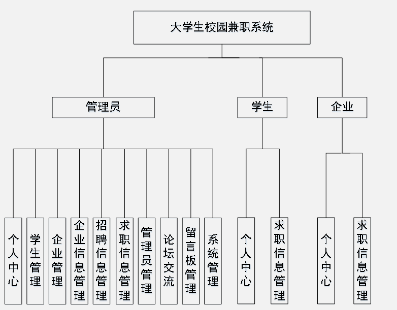 26大学生校园兼职系统基于jsp技术 Mysqljava Tomcat的大学生校园兼职系统设计与实现可运行源码（含数据库脚本）开发文档lw（高分毕设项目） Csdn博客