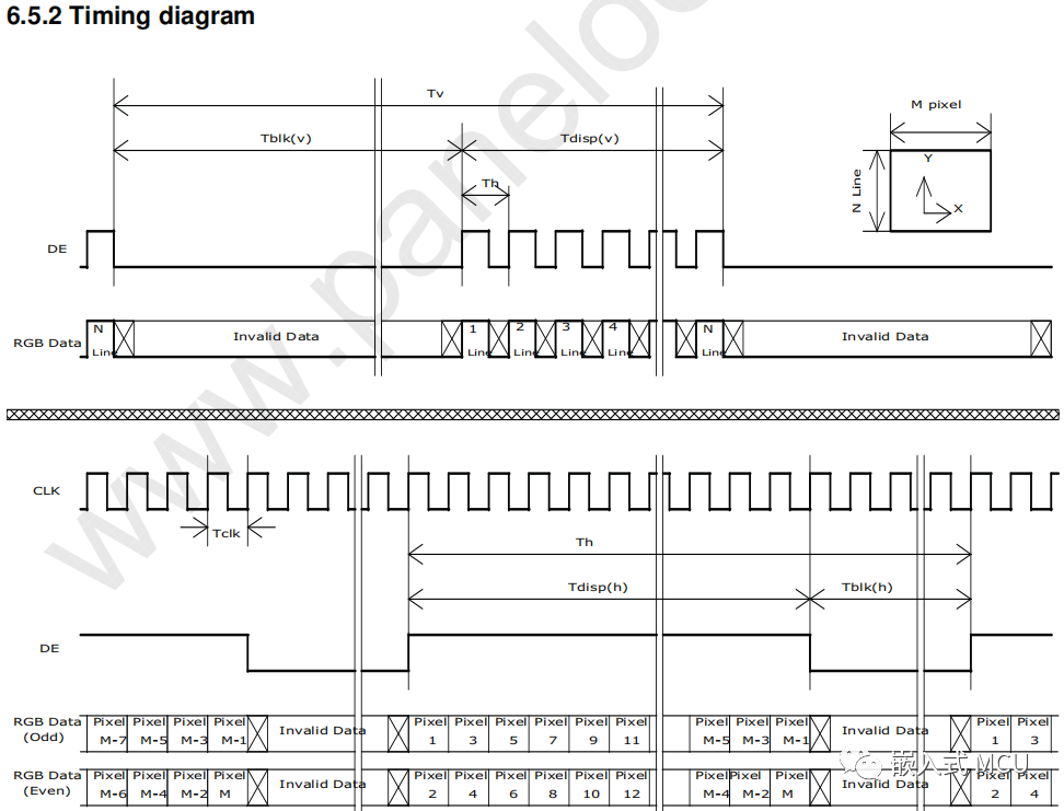 lvds接口_I.MX8M 支持 LVDS显示的方案_weixin_39870664的博客-CSDN博客