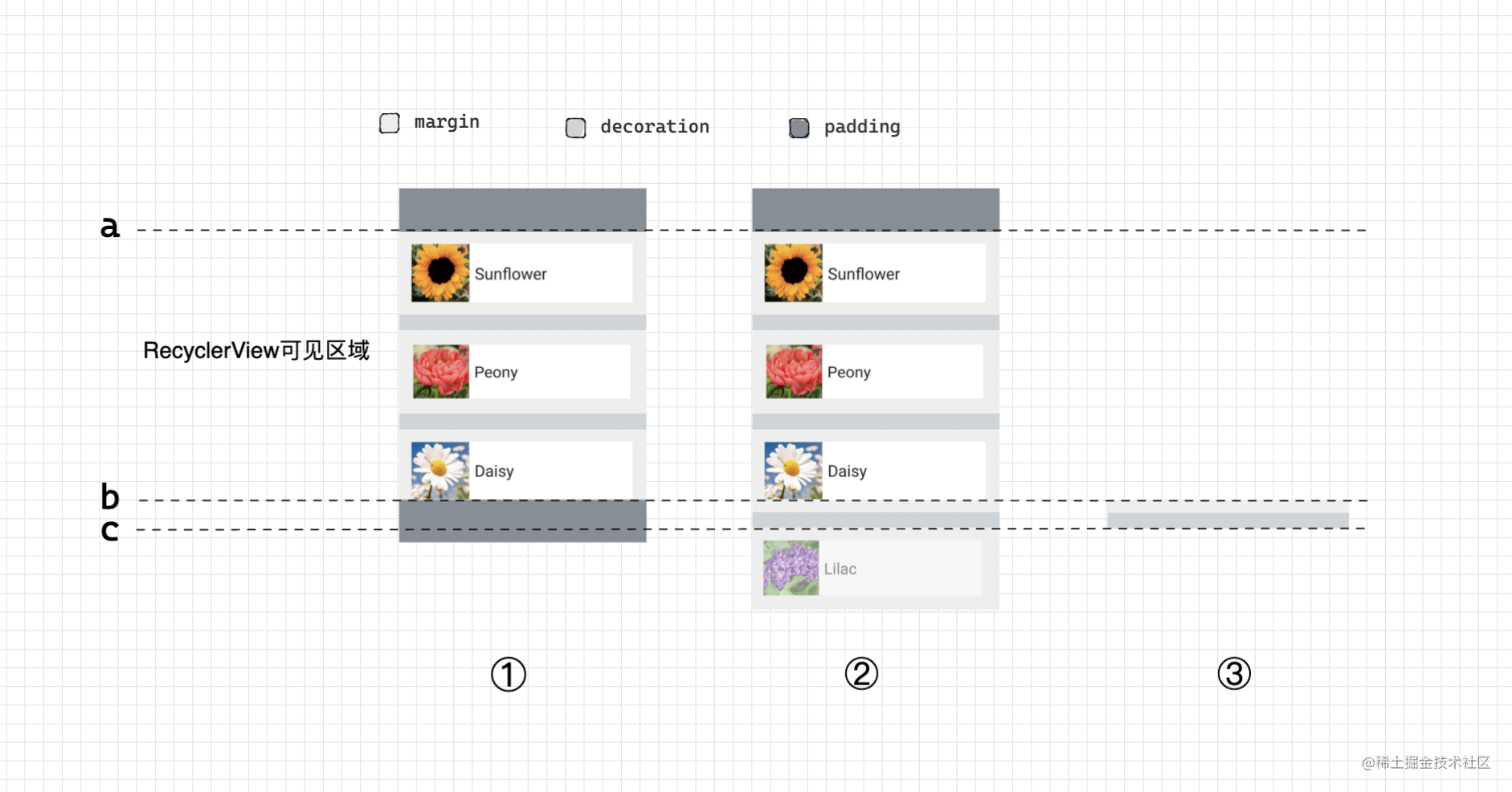 掌握这17张图，没人比你更懂RecyclerView的预加载_recyclerview预加载视图-CSDN博客