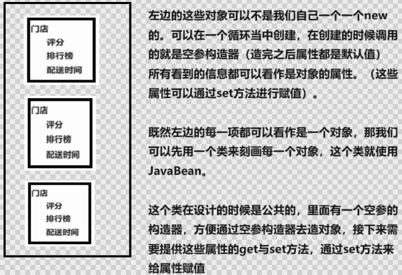 Java面向对象（基础）-- 属性赋值过程、JavaBean和UML类图_图解java对象赋值-CSDN博客