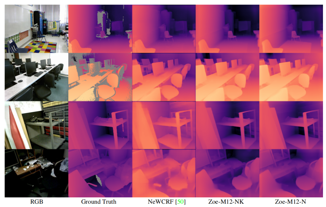 Intel 开源新作 | ZoeDepth: 第一个结合相对和绝对深度的多模态单目深度估计网络...-CSDN博客