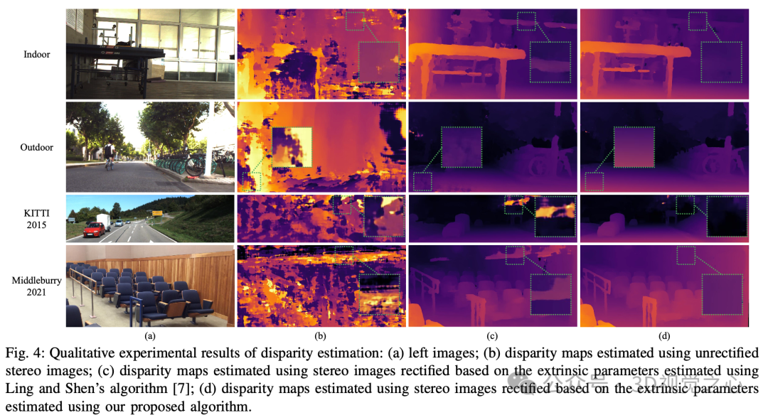 一对图像也能标，同济开源最新双目在线标定（ICRA'24）-CSDN博客